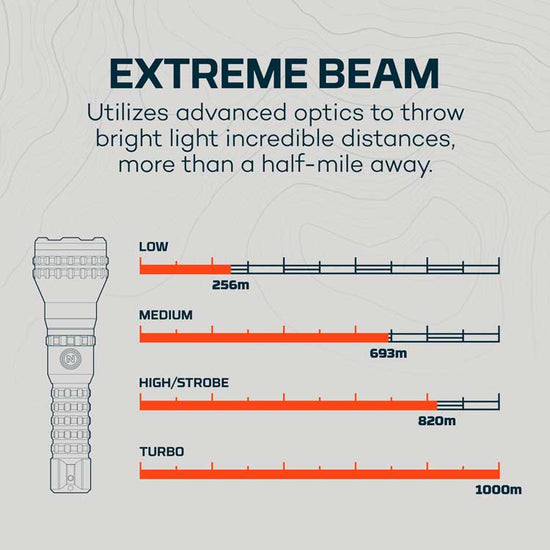 Nebo - Luxtreme Blueline Flashlight – Kitchen Store & More